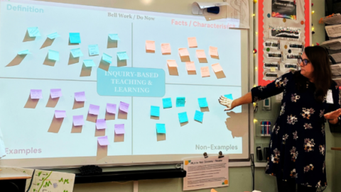 How Inquiry-Based Learning Transforms Classrooms - All Saints Day School